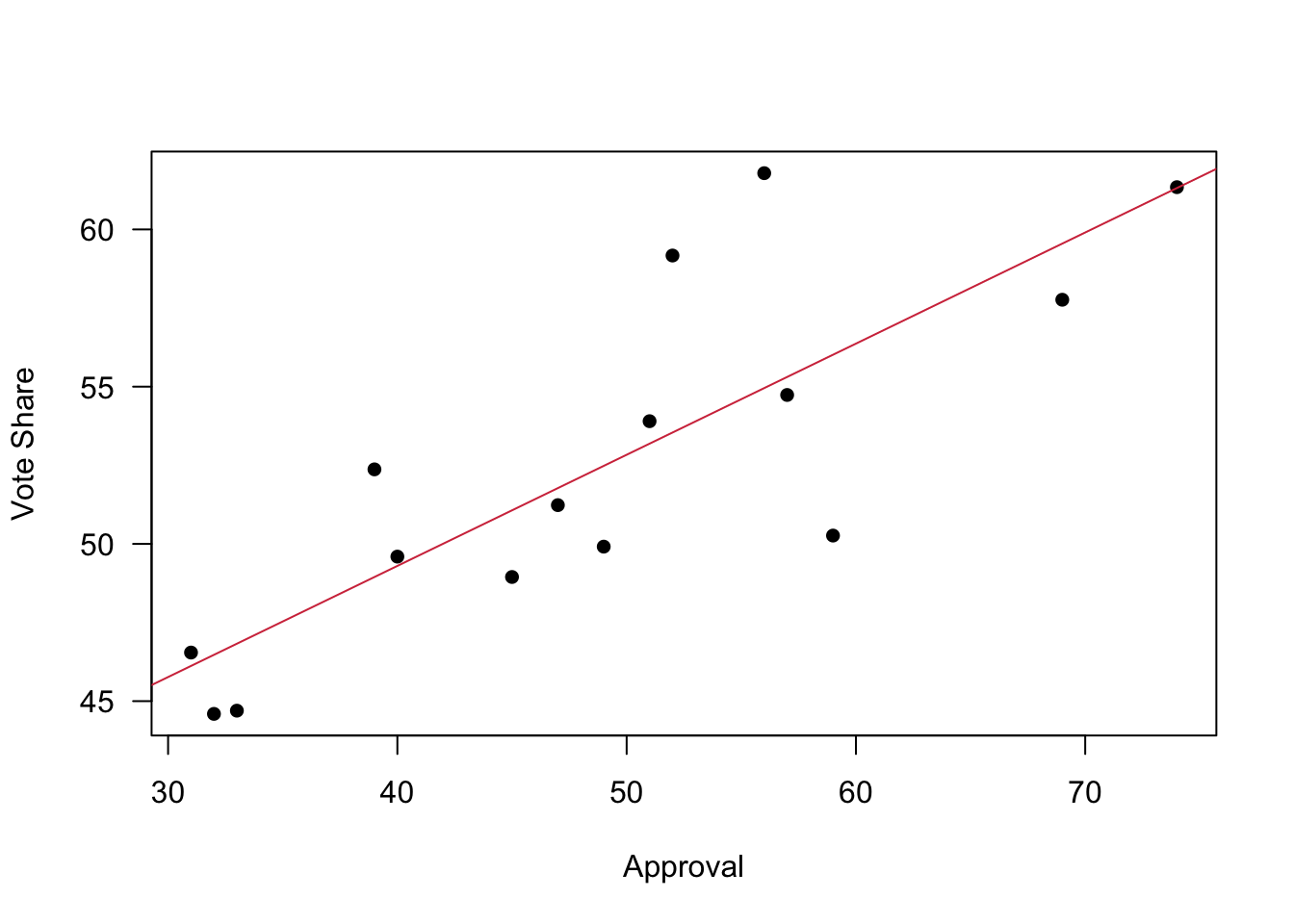 Chapter 7 Comparing Apples and Oranges | PL 9239 Introduction to Data ...